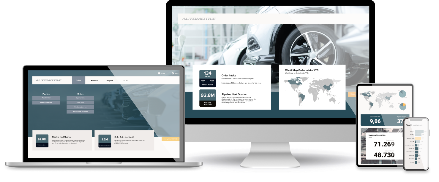TARGIT Decision Suite | Overview of Features & Capabilities