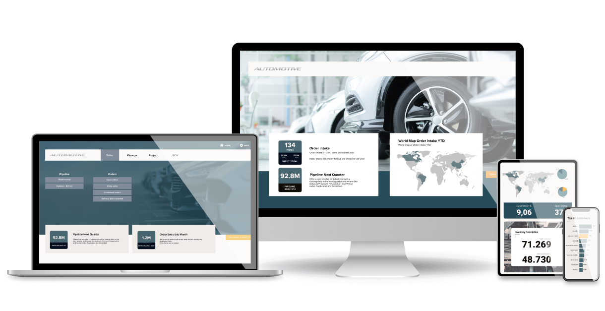 TARGIT | Business Intelligence and Analytics software for everyone
