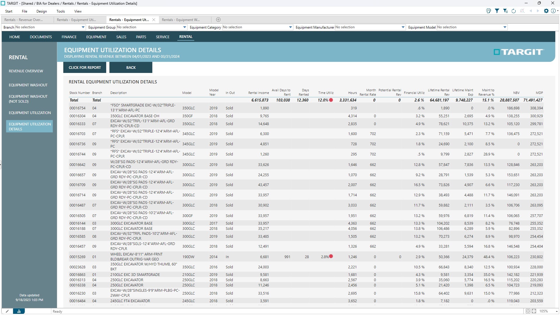 Best KPIs for the Equipment Rental Industry