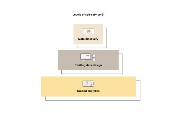 What is self-service BI? - TARGIT