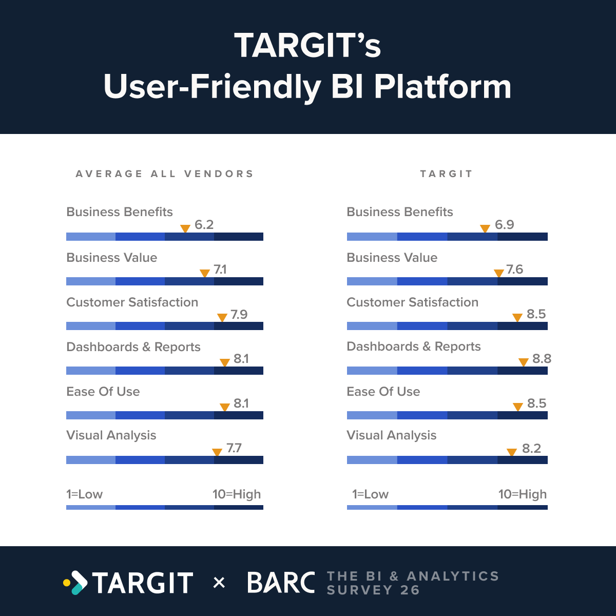 Why TARGIT - TARGIT