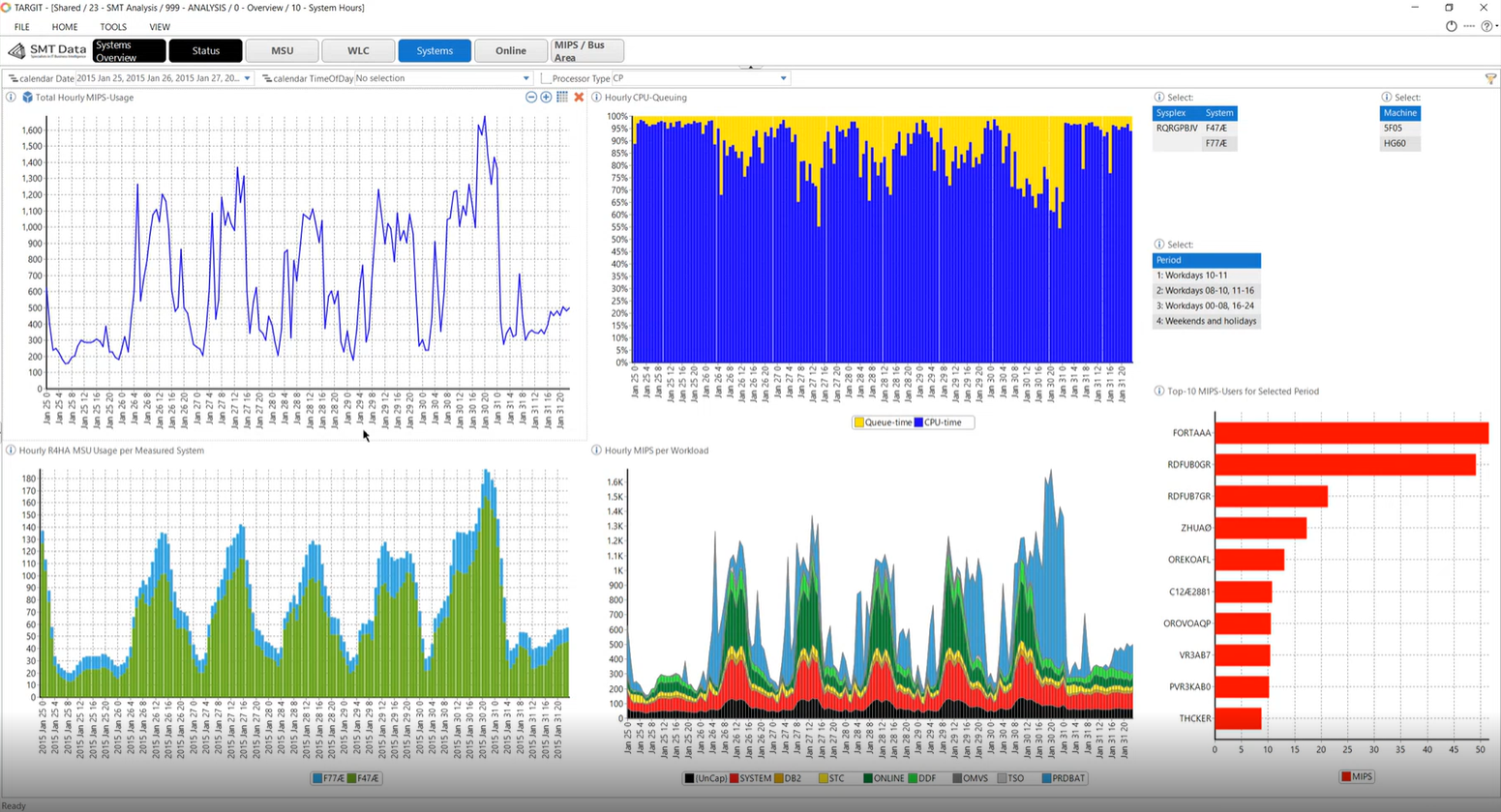 SMT Data - TARGIT Customer Story