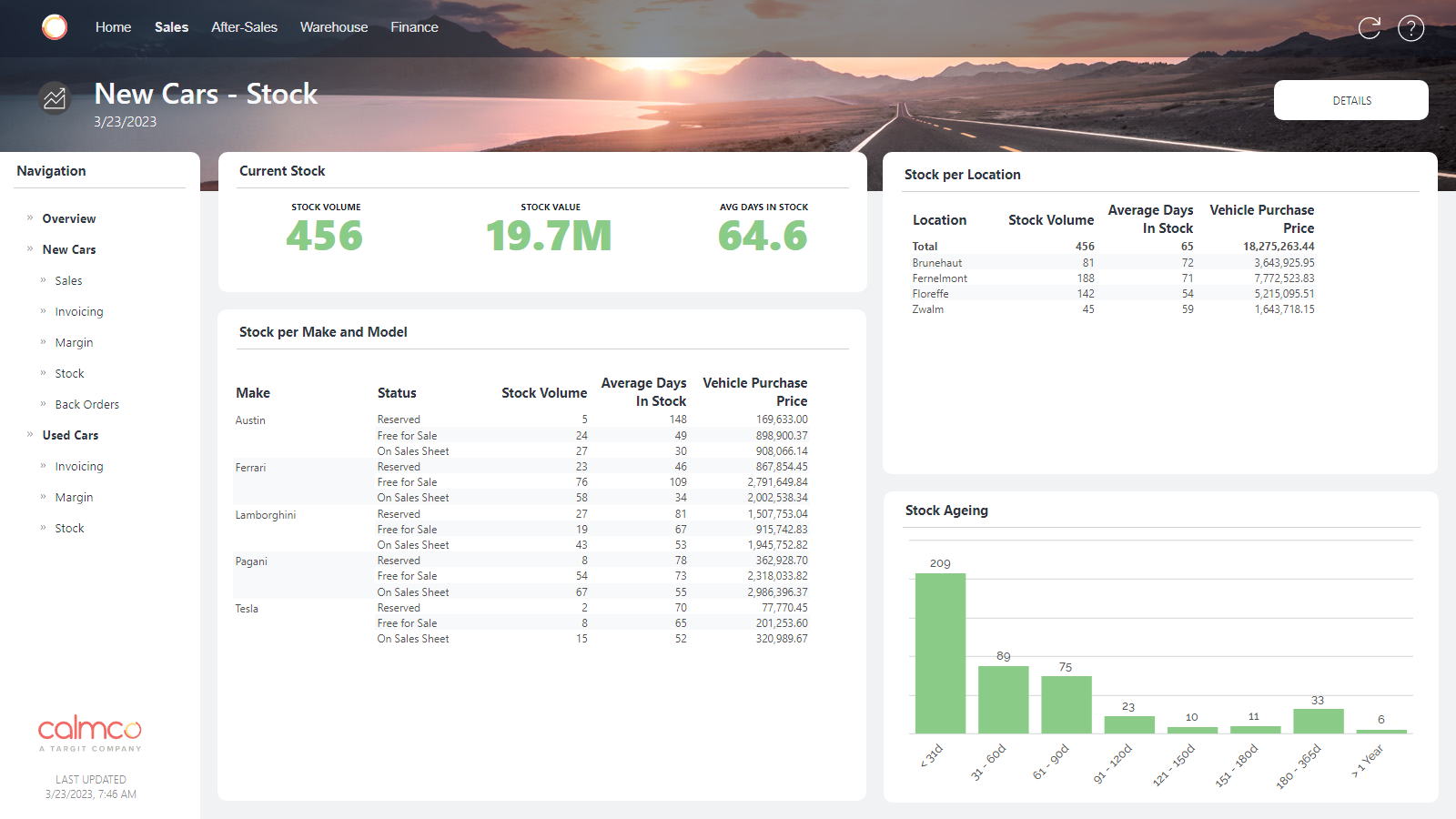 TARGIT for Automotive - Sales Manager