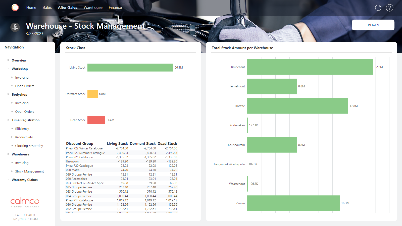 TARGIT for Automotive - After-Sales Manager